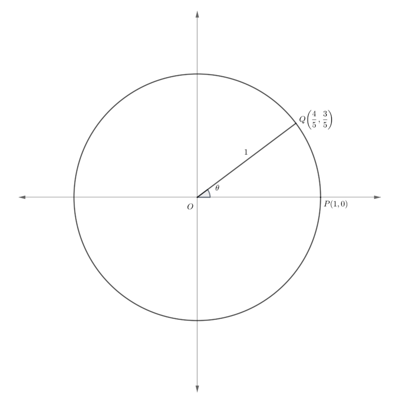 Learn – Geometry – Trigonometry – Reals and rationals