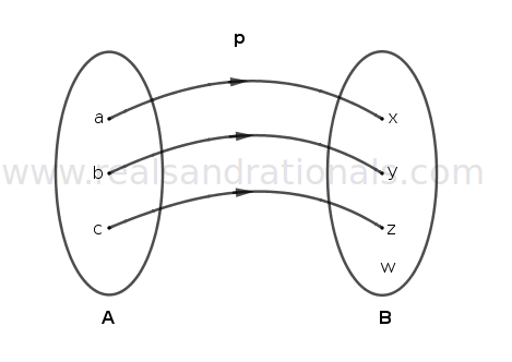 Learn – Algebra/Precalculus – Functions – Reals and rationals