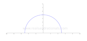 Learn – Algebra foundations – Functions